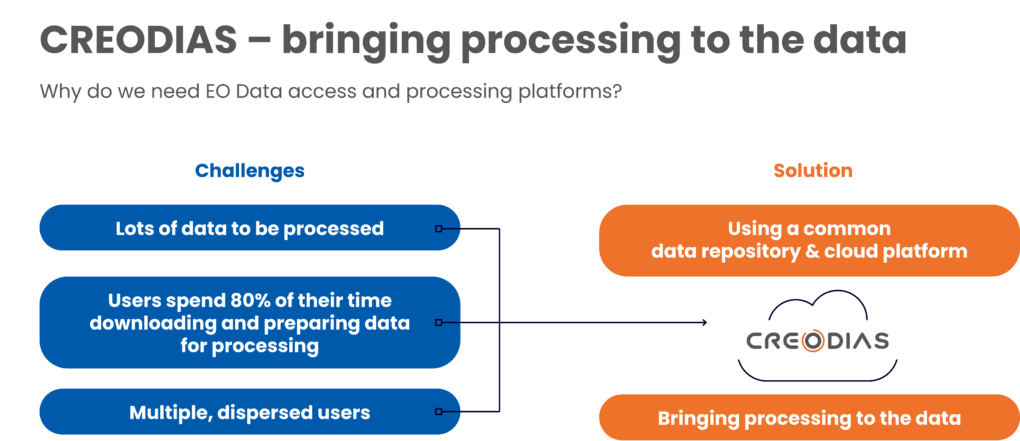 What is CREODIAS | CREODIAS
