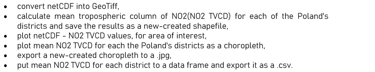 Processing Sentinel-5P Data with HARP and Python