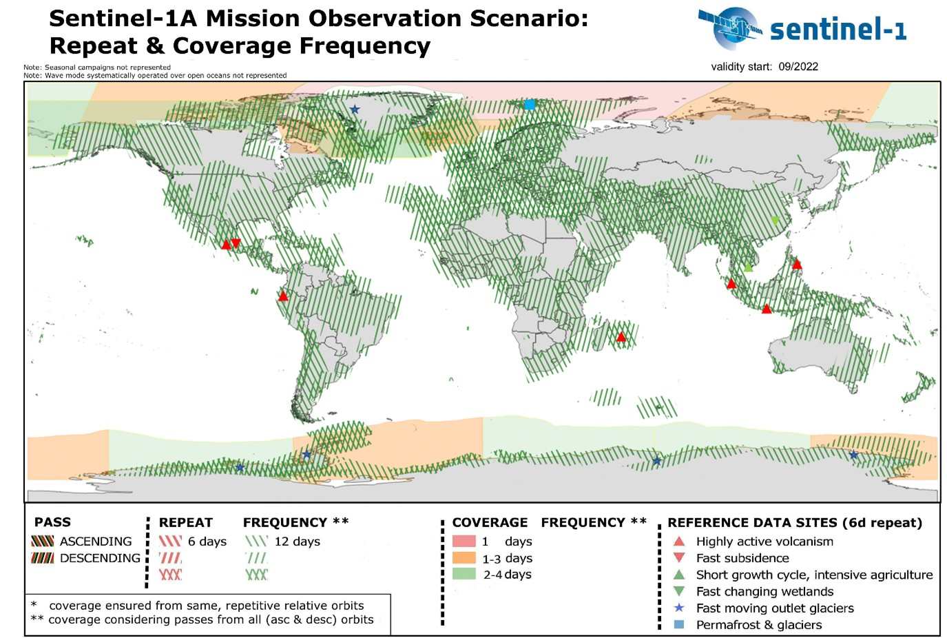 Timeliness and frequency of Sentinel products
