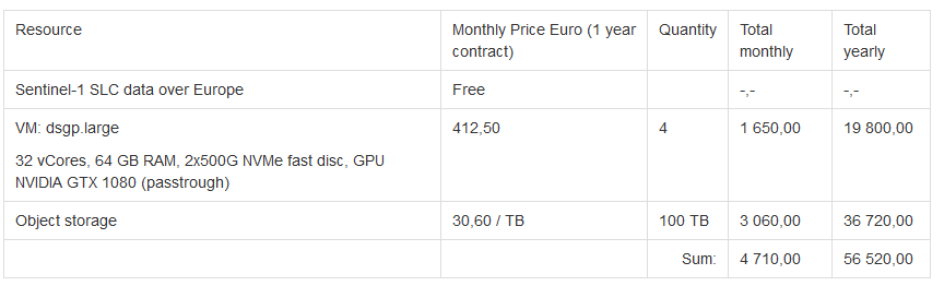 GPU Use Case - CREODIAS
